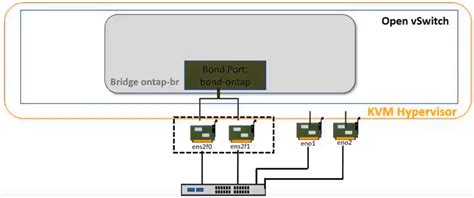 ONTAP Select Deployment On KVM Creating A 4 Node Cluster