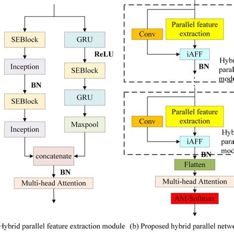 The Structure Of The Iterative Attentional Feature Fusion Iaff Download Scientific Diagram