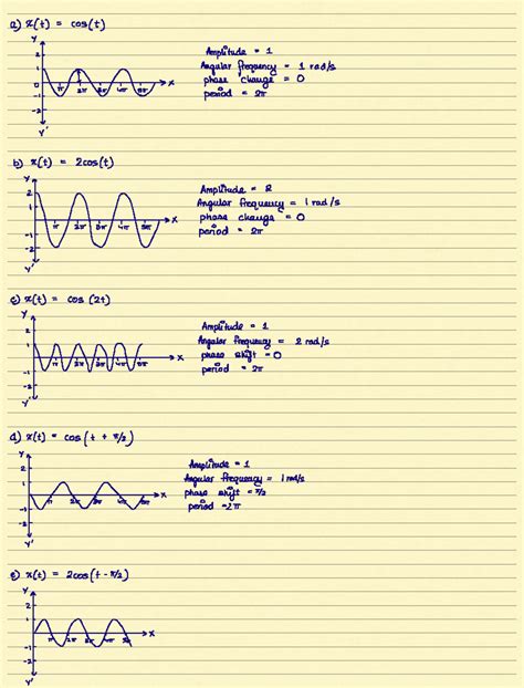 Tutorial 9 PHYS 157 Studocu