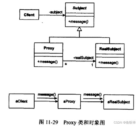 面向对象分析与设计 Uml20 学习笔记 Csdn博客