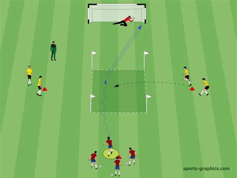 3 Great 1v1 Soccer Drills Improve The Individual Skills Of Your Players Soccer Coaches