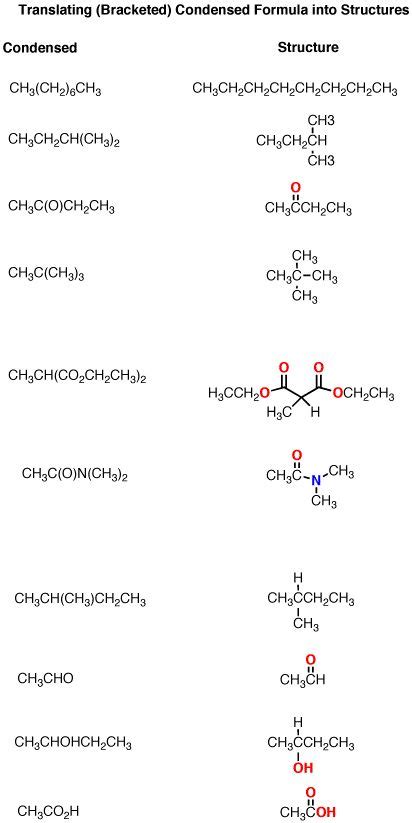 Understanding Condensed Formulas In Chemistry