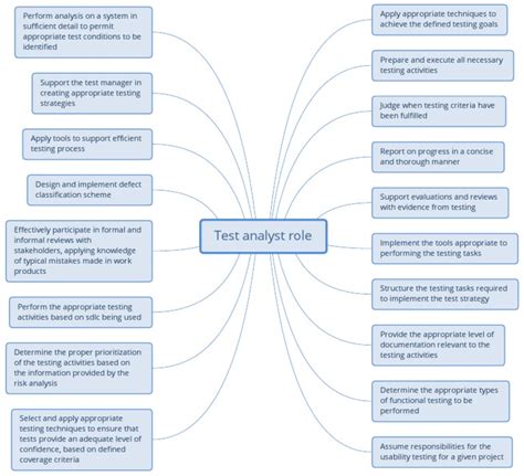 Test Analyst Role Pdf