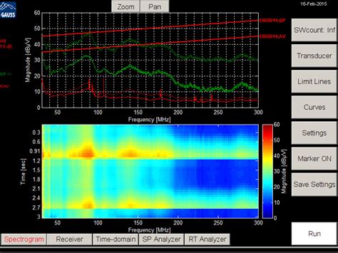 Disturbance Power Measurements In Real Time According To Cispr 16 2 2