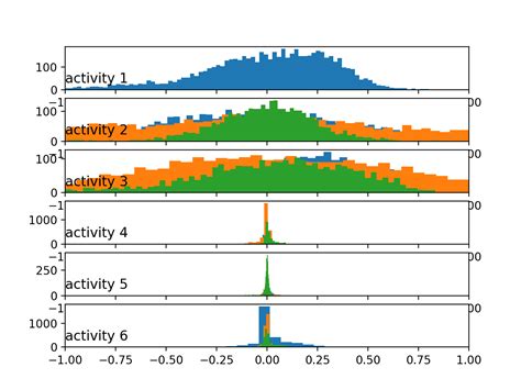 1d Convolutional Neural Network Models For Human Activity Recognition
