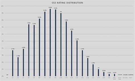 Climbing The Ladder A Deep Dive Into Cs2 Matchmaking Ranks