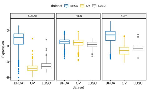 Gene Expression Data — Gene Expression • Ggpubr