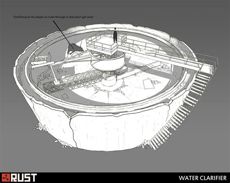 Devblog News Rust