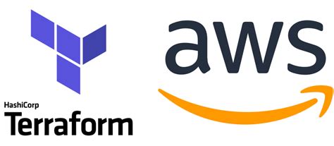 Create An Amazon Eks Cluster Using Terraform By Omar Egal Towards Aws