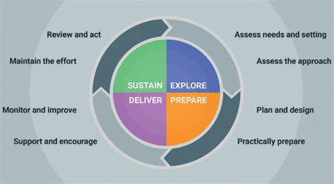 effective implementation in primary history historical association