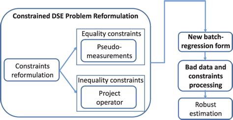 Figure 1 From Constrained Robust Unscented Kalman Filter For Generalized Dynamic State