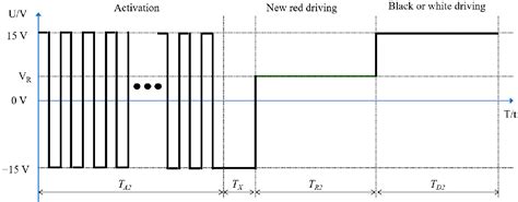 Figure 3 From A Fast Response Driving Waveform Design Based On High Frequency Voltage For Three