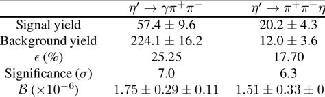 Signal And Background Yields Detection Efficiency Significance And