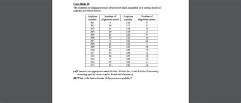 Solved You Expected To Utilize Statgraphics To Analyze Data