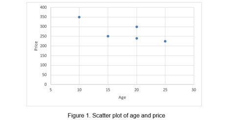 A Review Of The Math Used In Training A Neural Network By Devraj