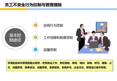 【精品】员工安全意识培养和行为安全管理培训教材word文档在线阅读与下载免费文档
