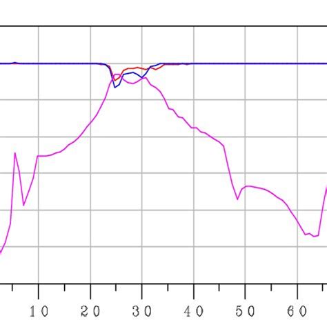 Estimation Of Optimum Resonant Frequency For The R 6cm And R 12cm Coil Download Scientific