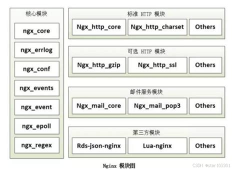 企业高性能web服务器 Csdn博客