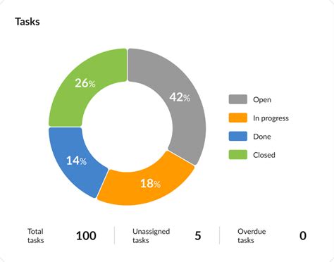GanttPRO November Release