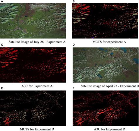 Results For Experiments From The Best Two Algorithms Mcts And A3c For Download Scientific