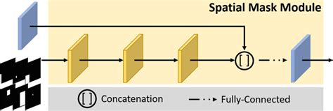 Details Of The Spatial Mask Module Smm Download Scientific Diagram