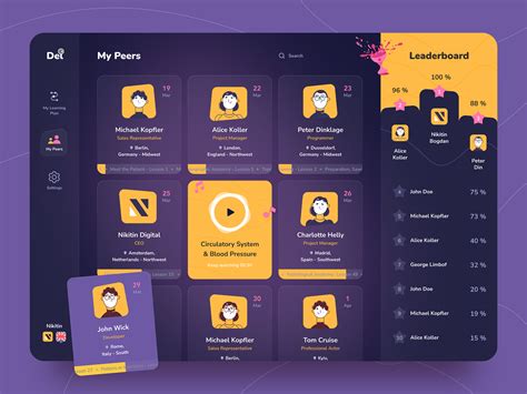 E Learning Platform Dashboard Design By Nixtio On Dribbble