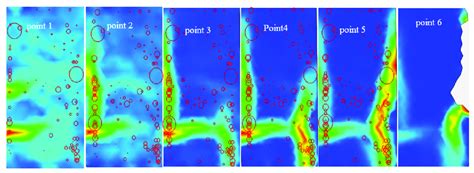 Superimposed Evolution Characteristics Of Deformation Field Download Scientific Diagram