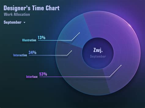 Time Chart Modify In 2024 Photoshop Design Ideas Photoshop Design Infographic