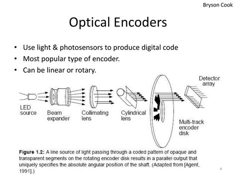 PPT Sensors PowerPoint Presentation Free Download ID