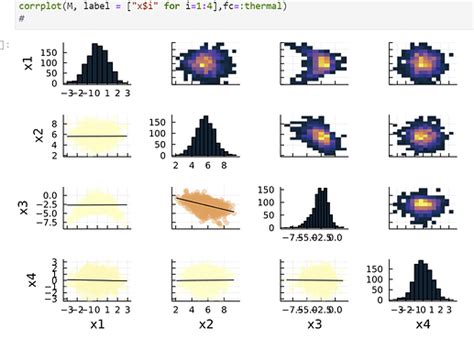 Statsplots And Corrplot Missing Color Scheme General Usage Julia