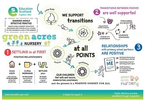 Transitions National Guidance Early Level Portal