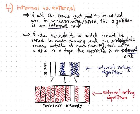 Sorting Out The Basics Behind Sorting Algorithms Basecs Medium