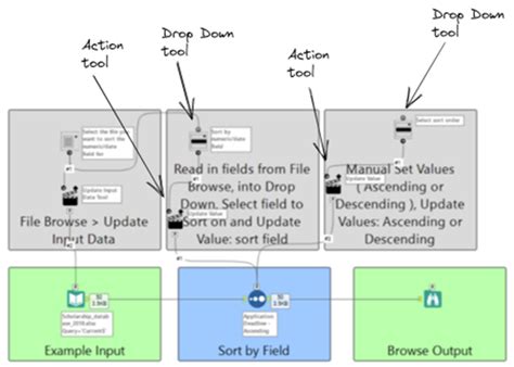 The Data School How I Solved Alteryx Challenge 5