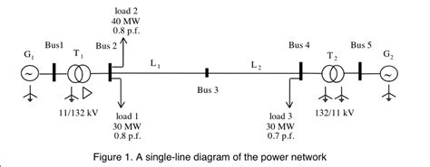 Load 2 40 Mw 0 8 P F Bus1 Bus 2 Bus 4 Bus 5 G T T G L L Bus 3 11 132 Kv Load 1 30