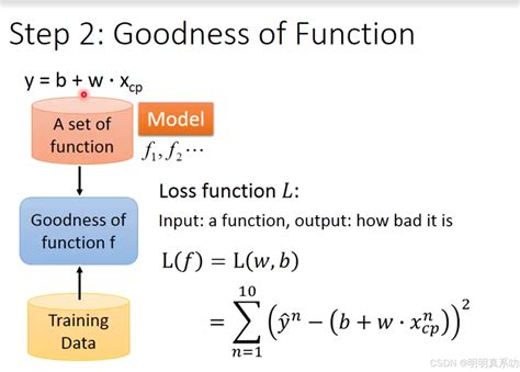 第二周机器学习笔记：backpropagation（反向传播）、regression、过拟合现象、正则化；pytorch学习——pytorch加载数据的初认知李宏毅 反向传播算法 笔记 Csdn博客