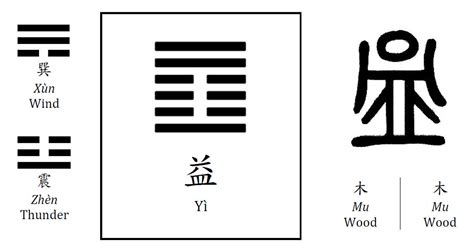 List Of The Most Auspicious I Ching Hexagrams Benebell Wen
