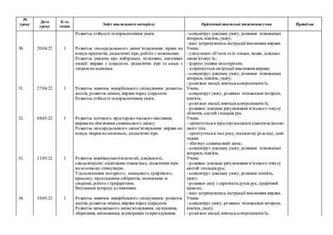 Календарне планування з КОРЕКЦІЇ РОЗВИТКУ для учня с ООП 1 клас педагогічний патронтаж КТП