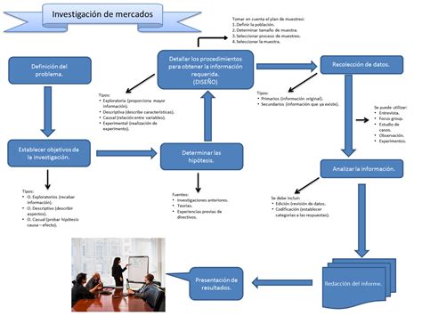 Para Uno De Mis Cursos De La Maestría Tuve Que Explicar El Proceso De