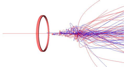 3 Event Displays From The Geant4 Simulation Showing Only The Charged Download Scientific 3 Event Displays From The Geant4 Simulation Showing Only The Charged Download Scientific