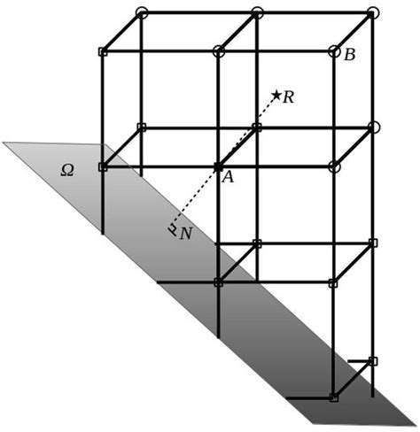 Immersed Solid Boundary In Three‐dimension Download Scientific Diagram