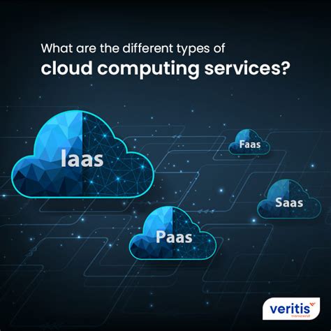 A Guide To Types Of Cloud Computing Services