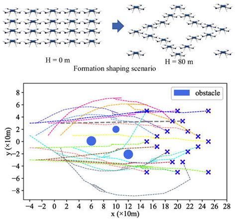 Drones An Open Access Journal From Mdpi