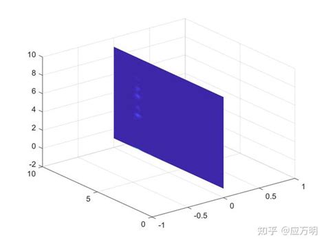 Matlab在一个坐标系内让二维图片堆叠形成三维空间的表示 知乎