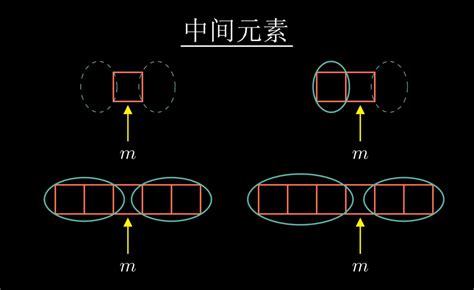 二分查找（ Binary Search ） 知乎