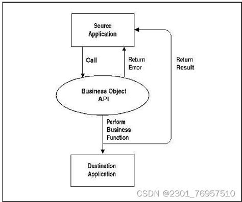 Oracle Ebs系统应用基础概述2oracle的页面用了什么flexfield怎么看 Csdn博客