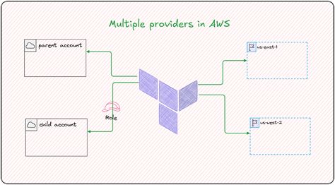 Mastering Loops In Terraform The Dry Ier The Code The Richer It Is By Jully Achenchi Medium