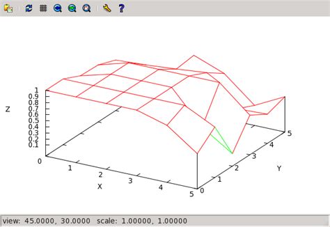 科学网—谈谈gnuplot（二十七）： 3d 数据曲面绘图及边框 马欢的博文