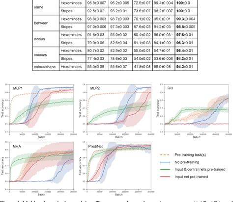 An Explicitly Relational Neural Network Architecture