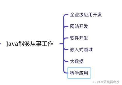 Java后端基础学习路线java后端学习路线 Csdn博客