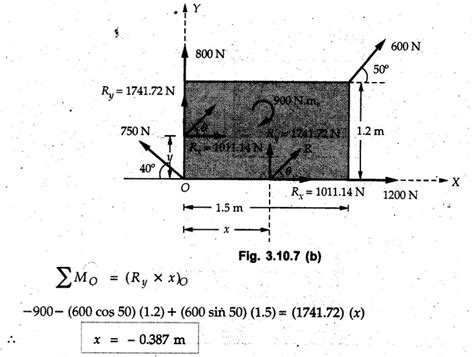 Solved Examples Problems Resultant Force